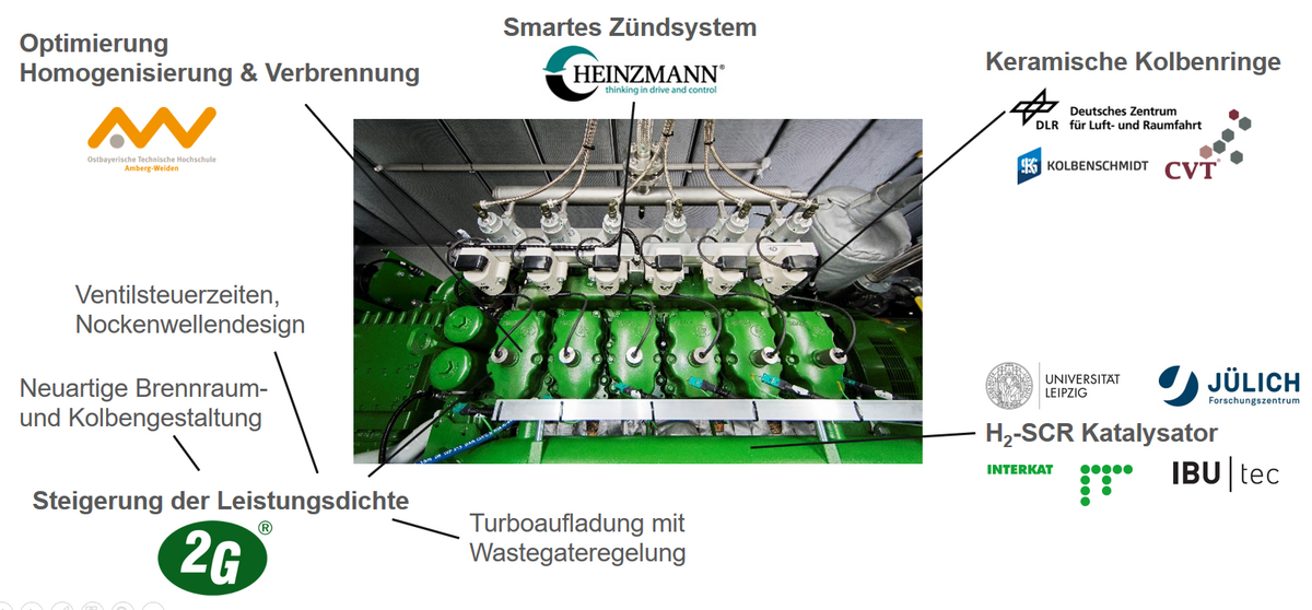 Forschungsprojekt CH2P zur Entwicklung von Technologielösungen für Wasserstoff ...
