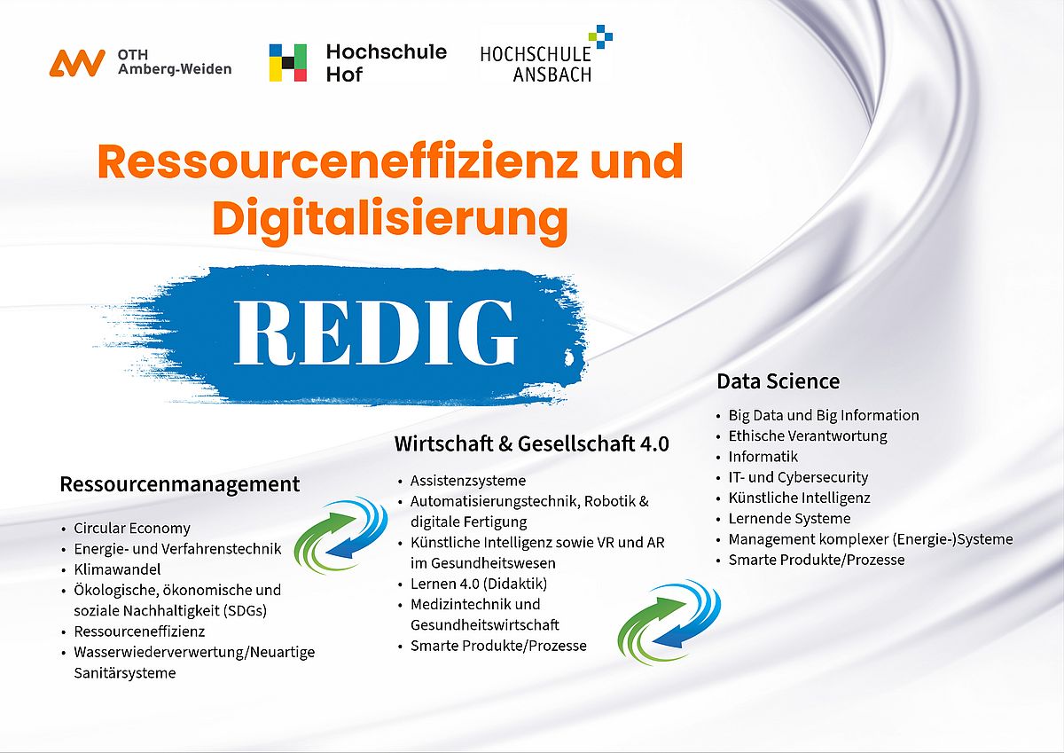 Promotionszentrum „REDIG“